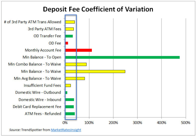 Understand This One Point For Better Bank Fee Setting | SouthState ...