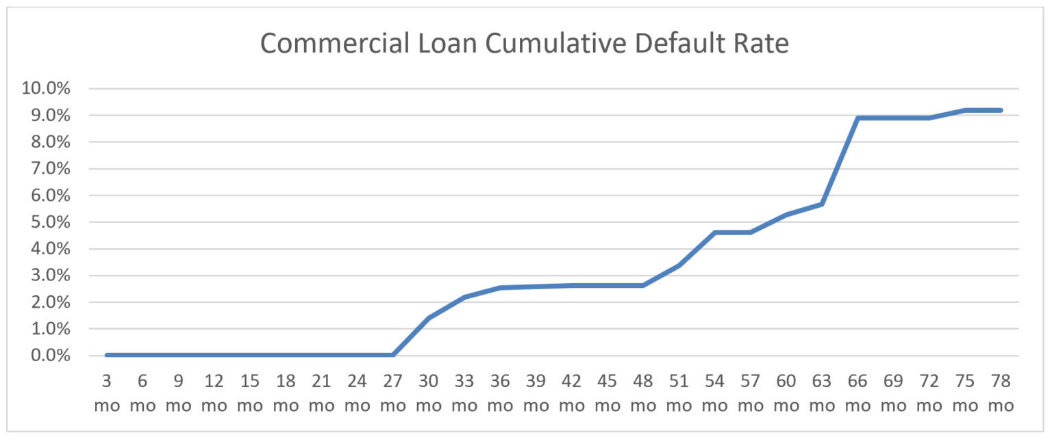 Why Your Loan Terms Could Be Hurting Your Bank | SouthState ...