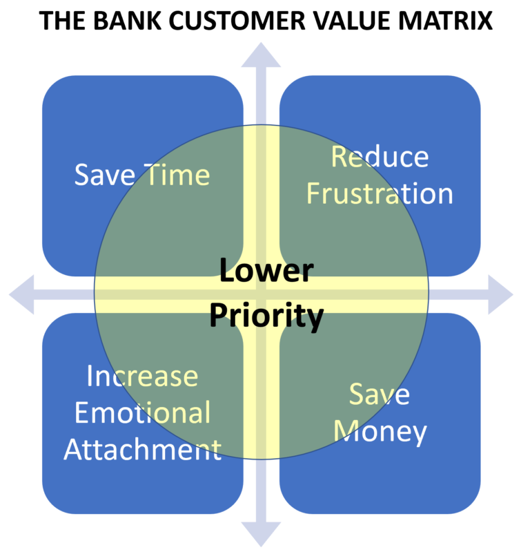 7 Rules to Help You Decide When To Start a New Bank Product ...