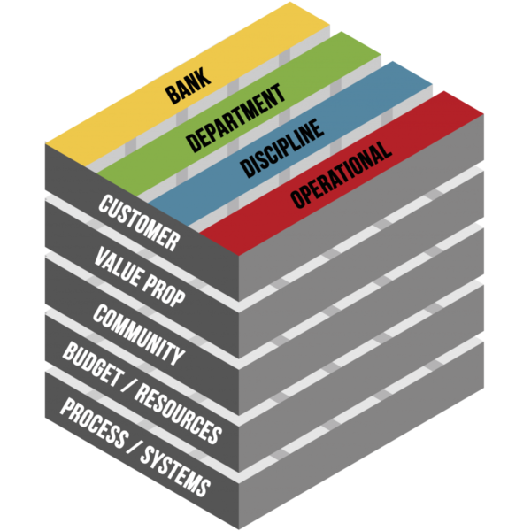 Bank Strategy Using The Cube Framework | SouthState Correspondent Division