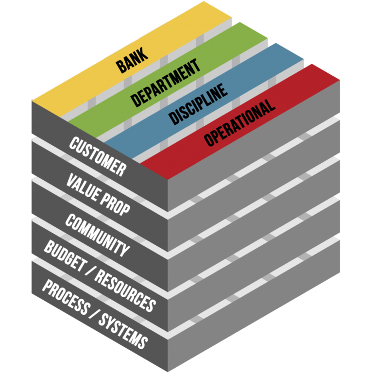 Bank Strategy Using The Cube Framework | SouthState Correspondent Division