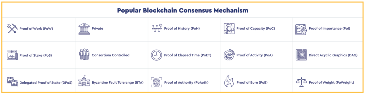 A Banker’s Primer on Defi, Blockchain and The Future of Banking – Part ...