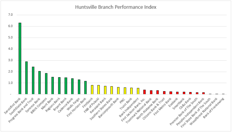Branch Profitability in 7 Steps Using Data | SouthState Correspondent ...