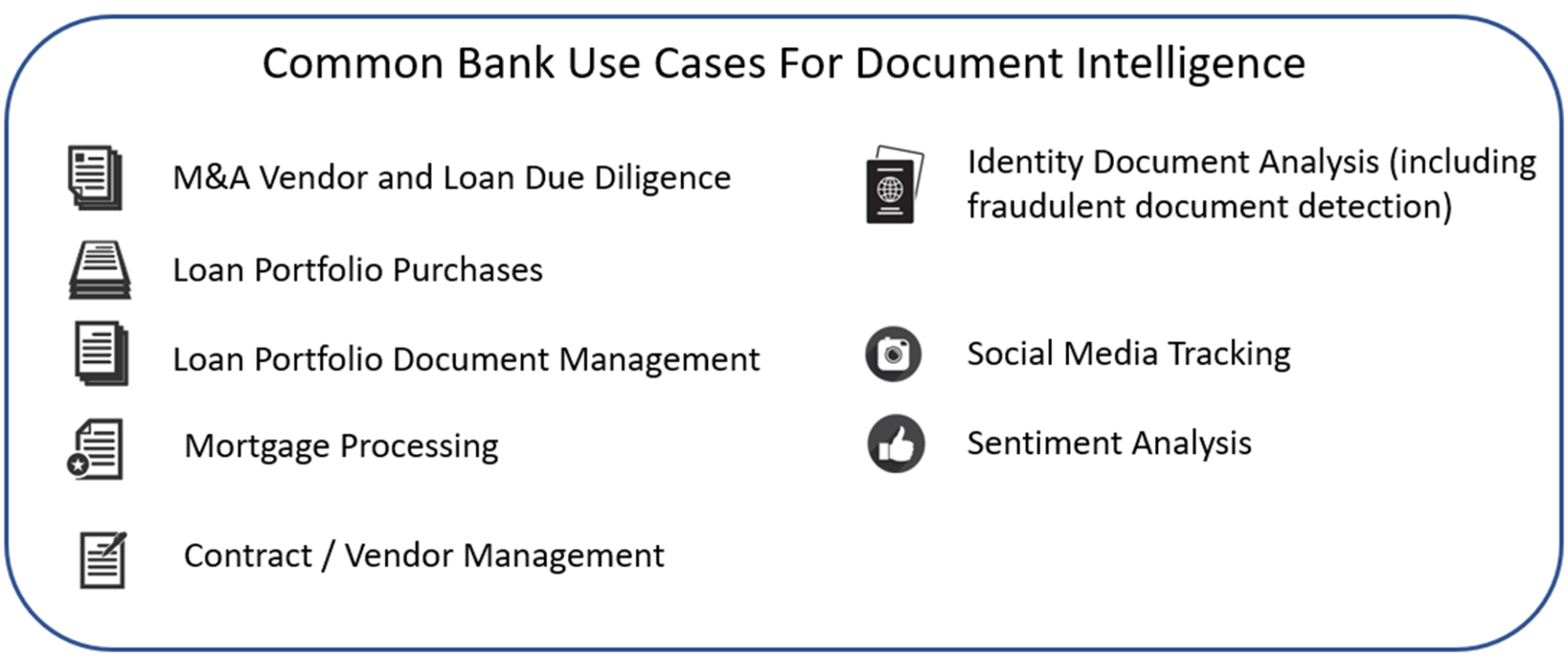How Banks Are Using AI for Document Intelligence | SouthState ...