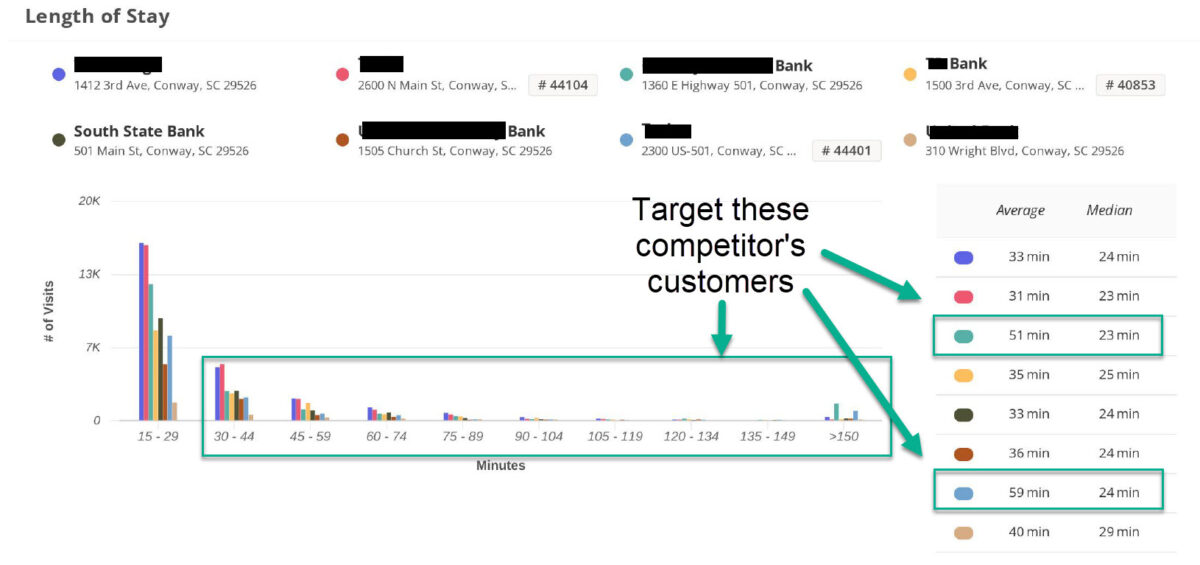 10 Data-Driven Ideas To Increase Branch Engagement | SouthState ...