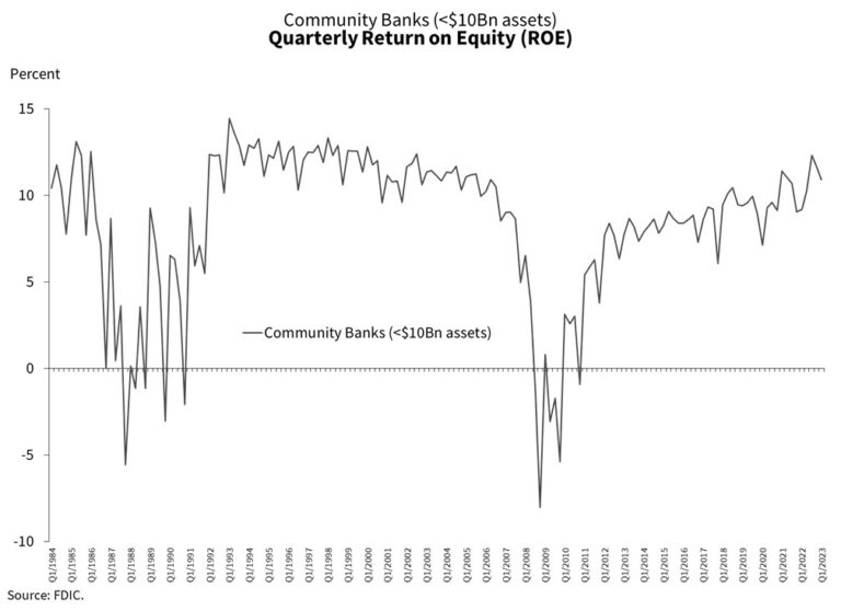 Bank ROE – What Should Be Your Bank’s Target? | SouthState ...