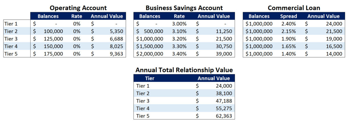 How Banks Can Better Use Grid-Based Pricing | SouthState Correspondent ...