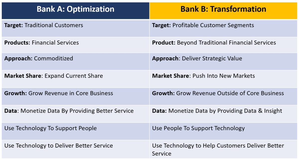 How Your Bank Business Model Impacts Performance | SouthState ...