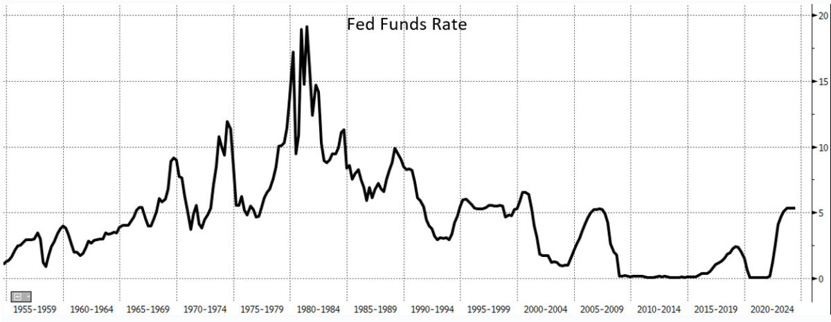 Overcoming Interest Rate Challenges in Banking | SouthState ...