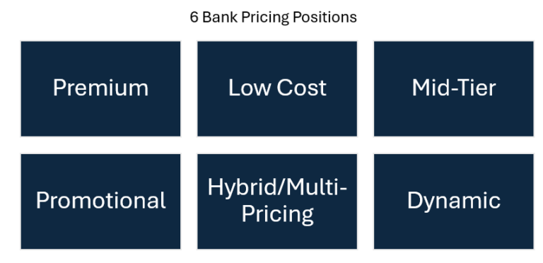 Here Is a Comparison of 6 Bank Pricing Strategies | SouthState ...