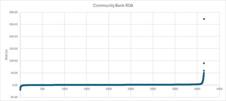 Drivers of ROA for Community Banks | SouthState Correspondent Division