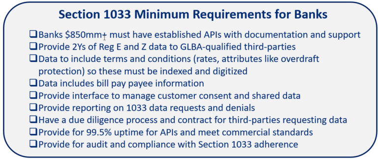 What Does Section 1033 Really Mean for Banks? | SouthState ...
