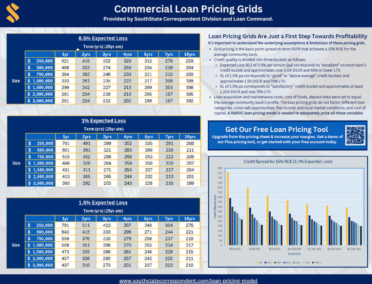 Get Our Commercial Loan Pricing Grid | SouthState Correspondent Division