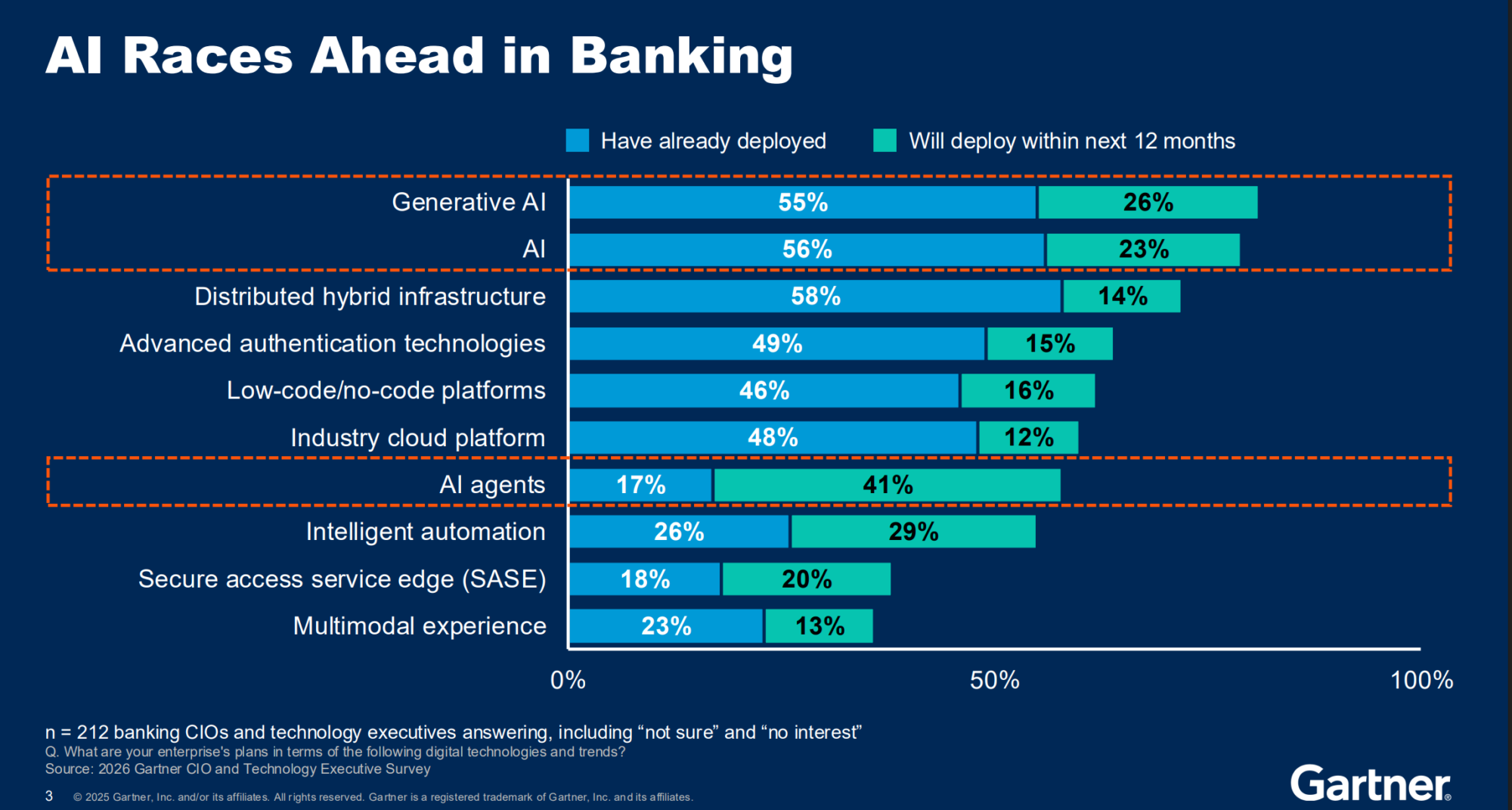 10 Banking Insights from Dreamforce - The Rise of “Agentic Banking ...