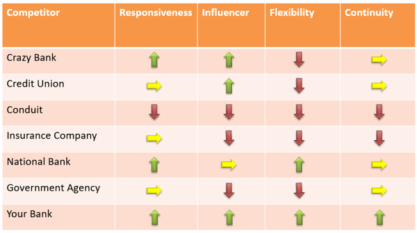 5 Steps to Deliver Customer Value in Banking | SouthState Correspondent ...