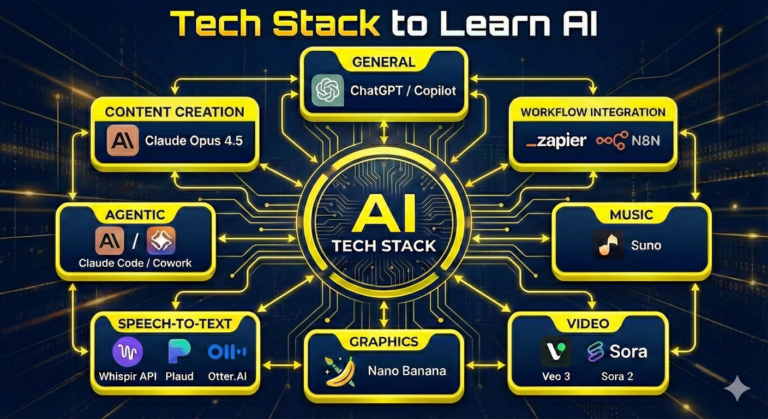 The AI Stack for Bankers to Master Gen AI in 2026 | SouthState ...