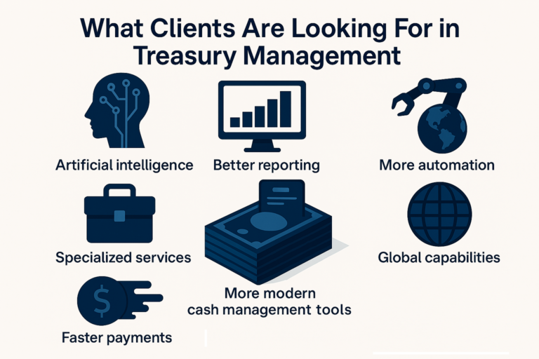 How to Be Competitive in Treasury Management in 2027 | SouthState ...