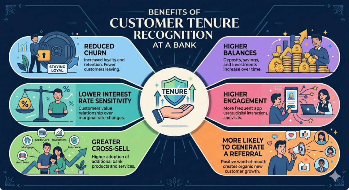 How A Customer Tenure Program Is An Easy Way to Improve Profitability ...