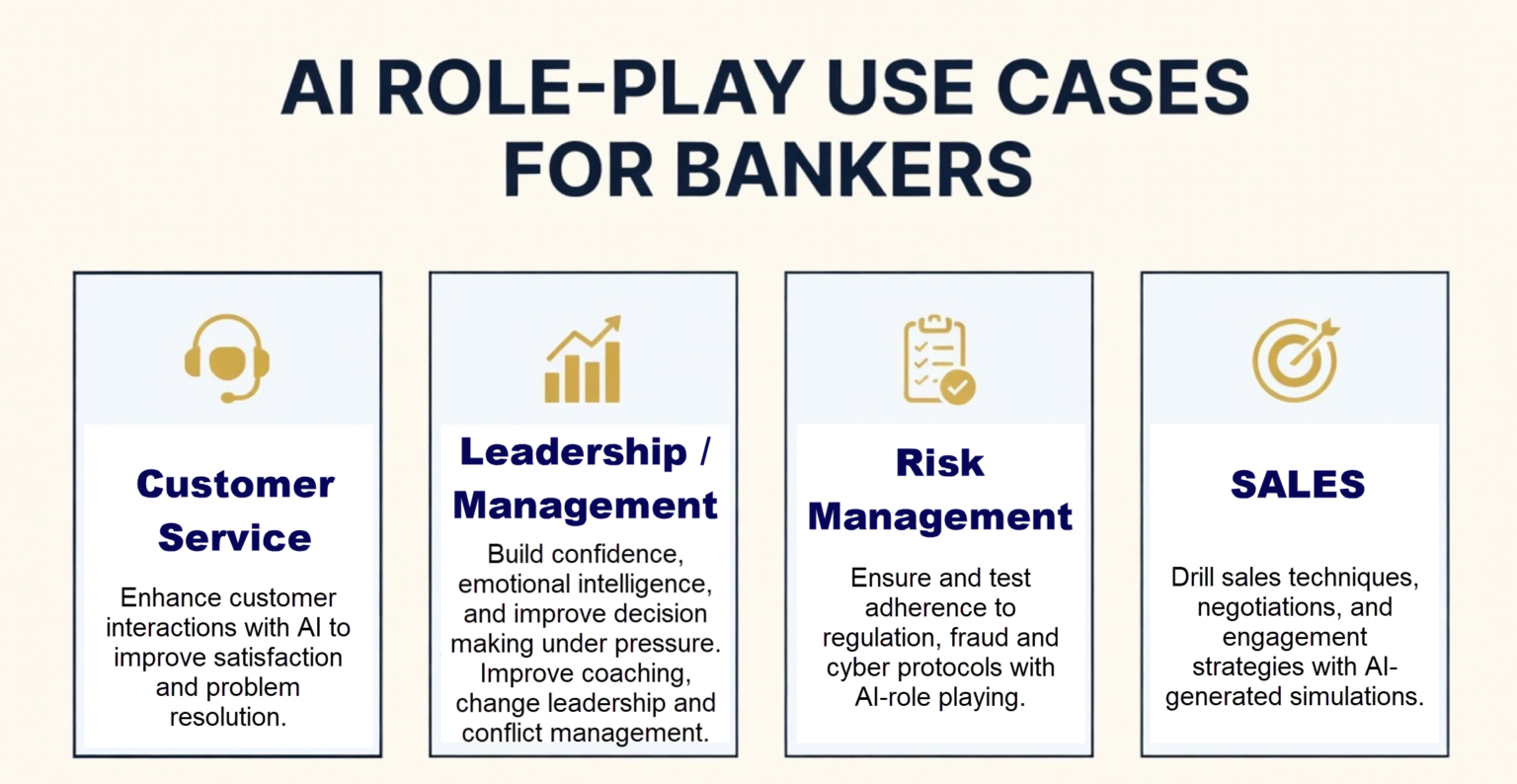 Using AI to Become a Better Banker | SouthState Correspondent Division